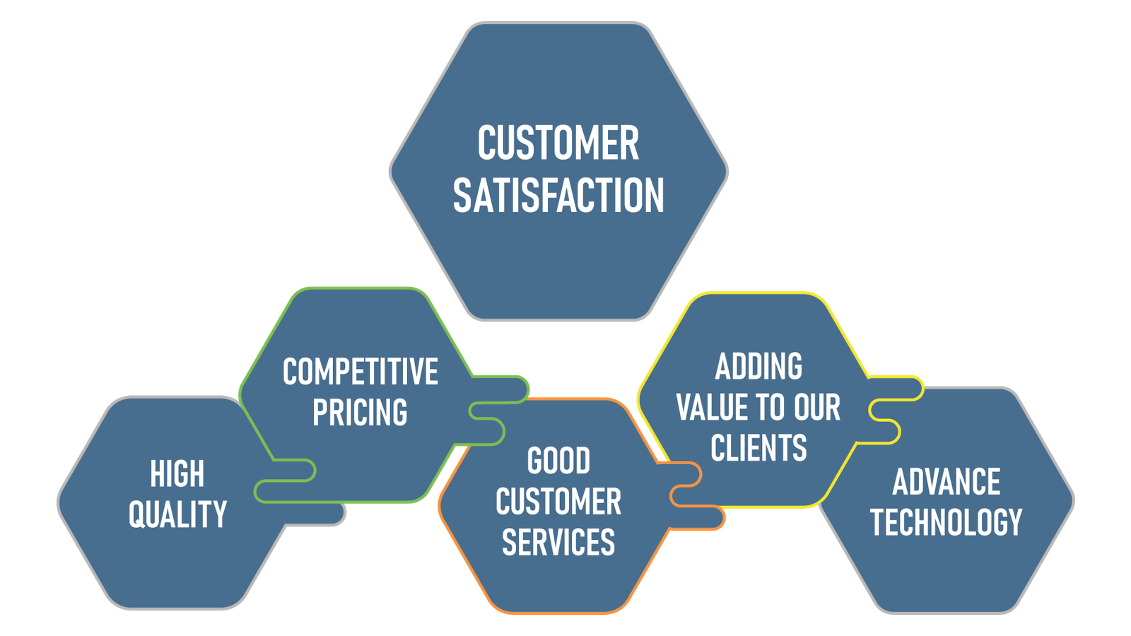 About us – Orchem